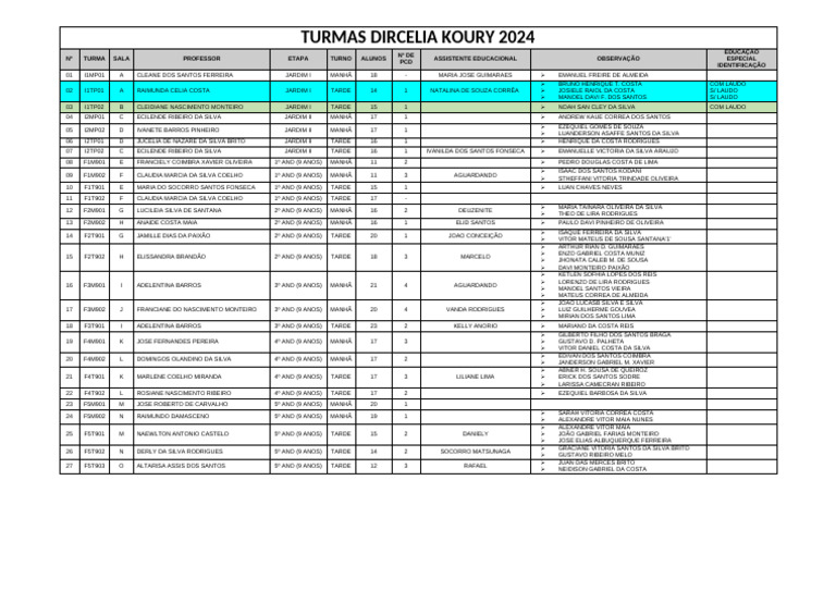 Turmas Dircelia Koury 2024 Multi PCD | PDF