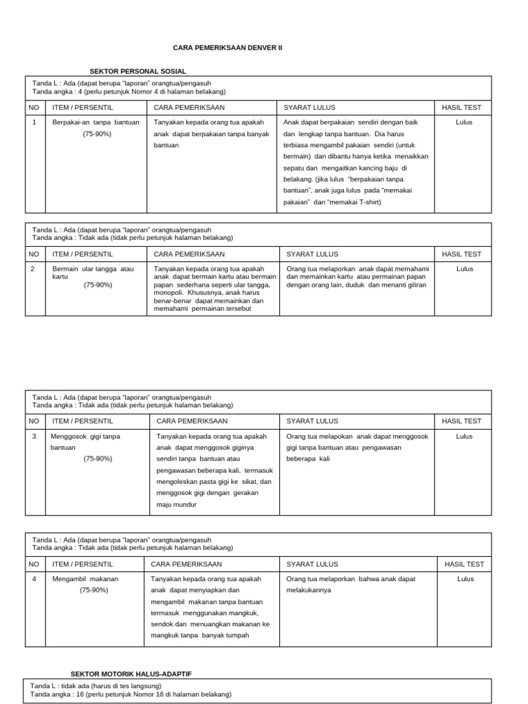 TABEL DENVER anak 2 selesai | PDF