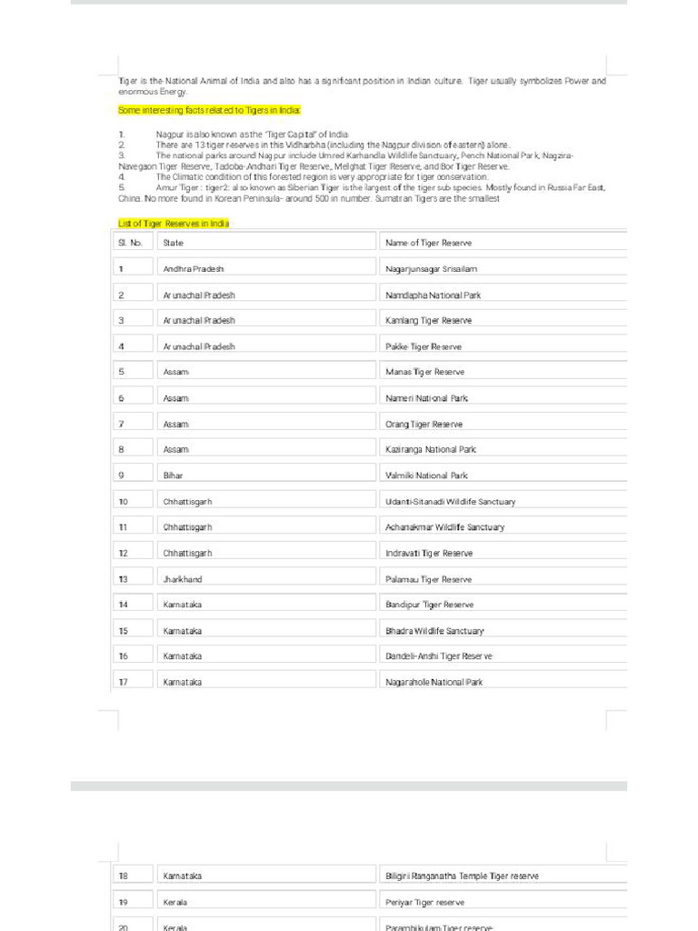 List of Tiger Reserve State Wise | PDF