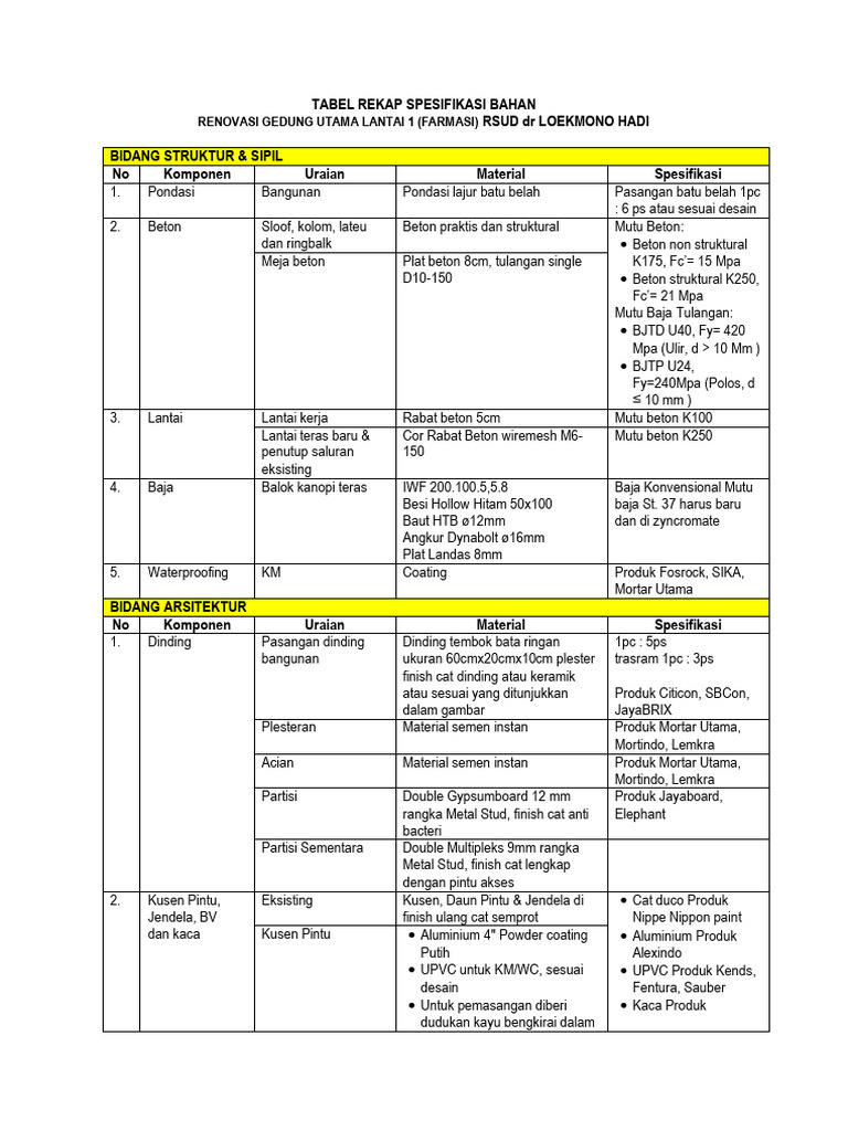 LAMPIRAN 02 SPESIFIKASI TEKNIS | PDF
