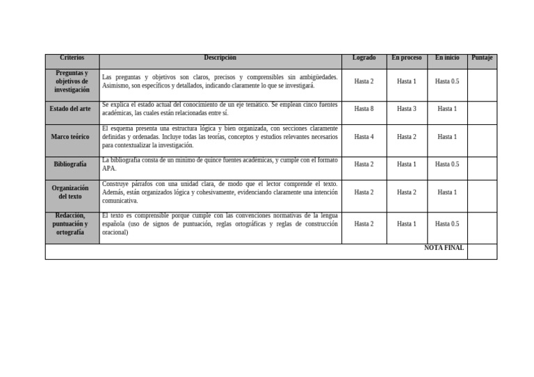 Rúbrica - PC2 | PDF