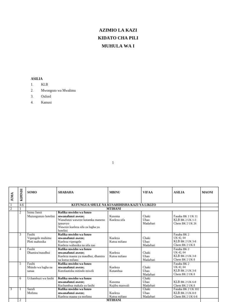Kiswahili Scheme Form 2 | PDF