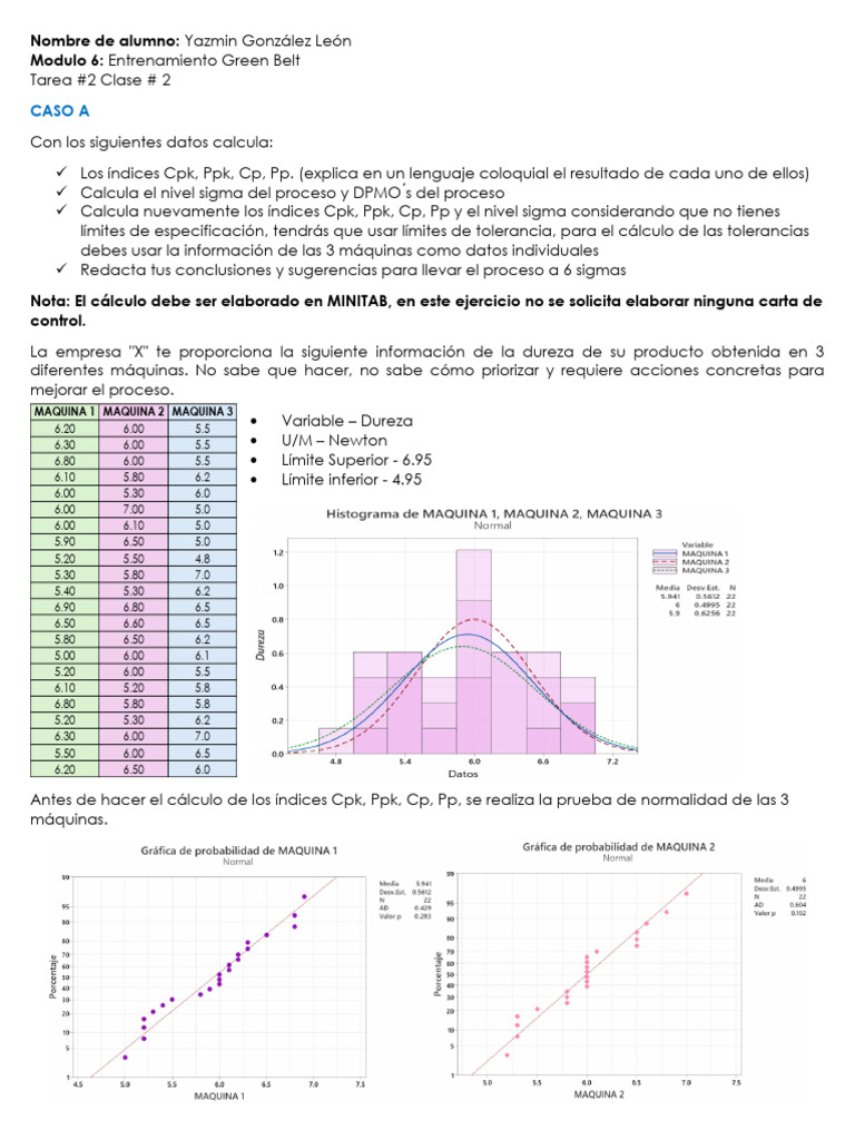 Tarea 2 Modulo 6 | PDF | Technology & Engineering