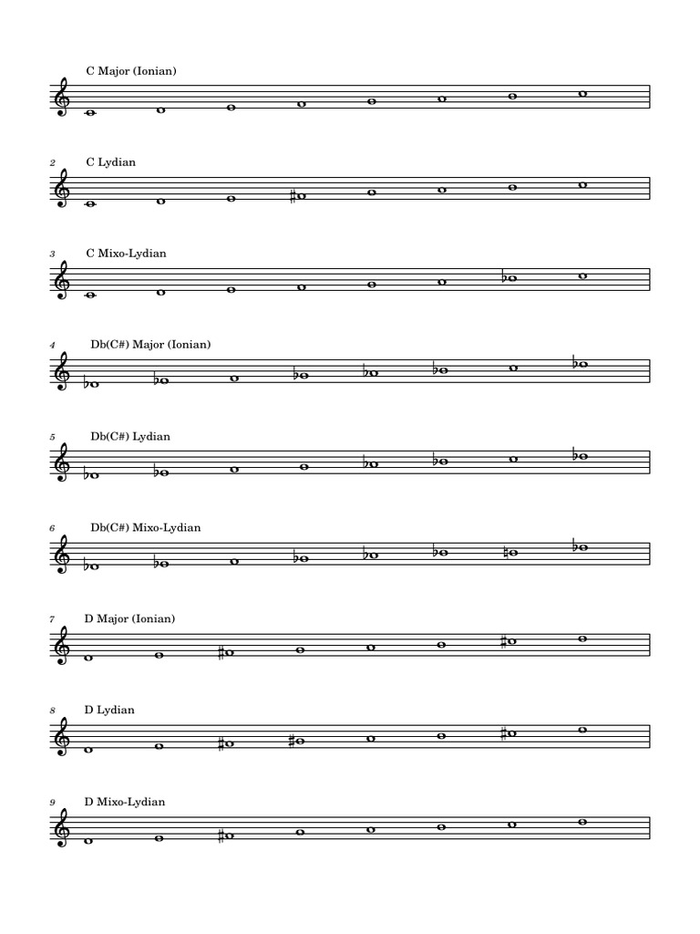 Major Solo Scale | PDF