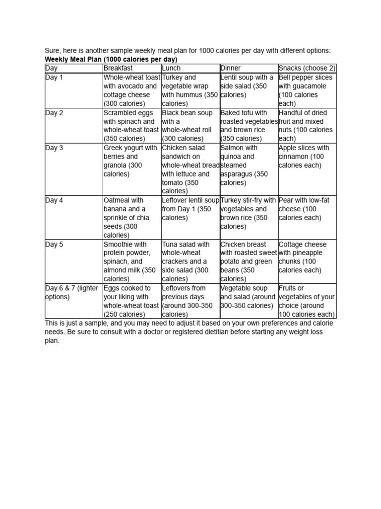 1000 Cal Diet Plan | PDF
