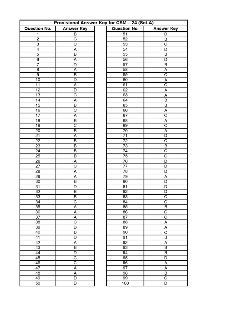 72303-AnswerKey_062024 | PDF