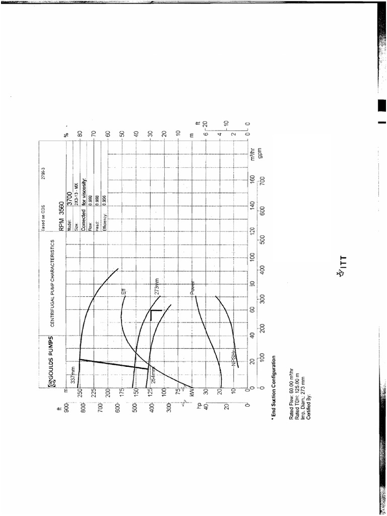 Crude Forwarding Pump - Curve | PDF