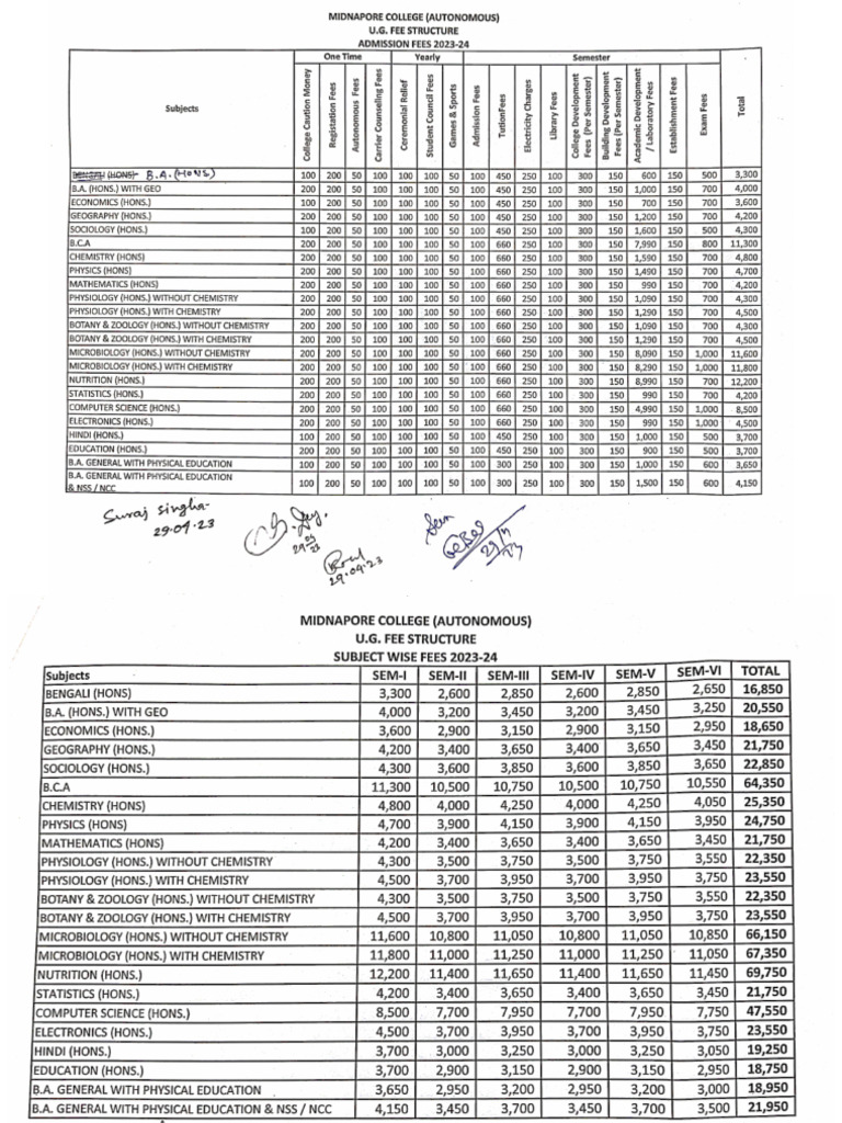 Ug Fess Structure 2023 24 | PDF