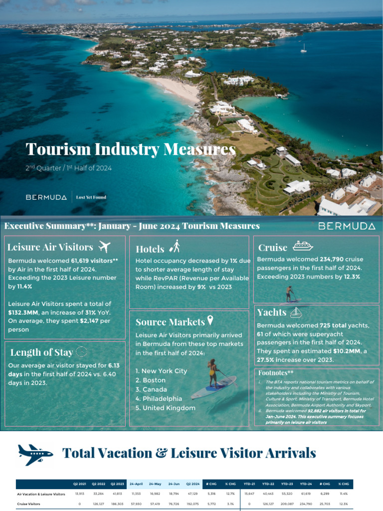 q2 2024 Tourism Measures Public | PDF | Tourism