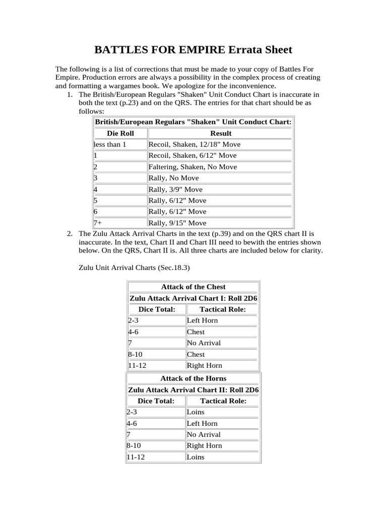 Battles For Empire Errata Sheet | PDF