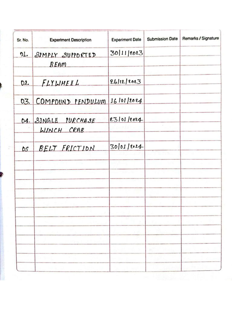 EM Lab Practical File | PDF