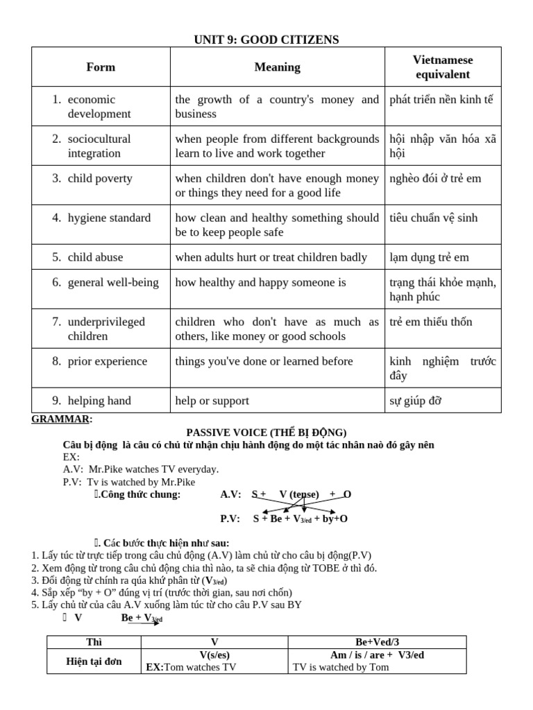 Unit 9 grade 11 - Unit 9 | PDF