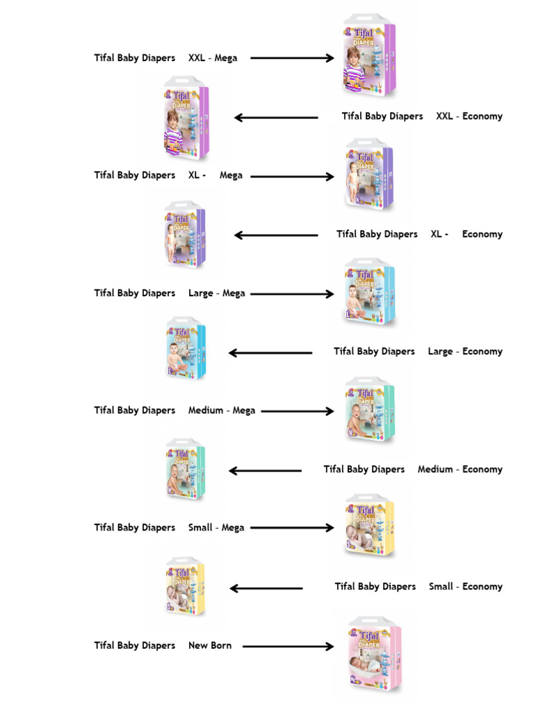 Tifal Baby Diapers Size Price and Pictures | PDF