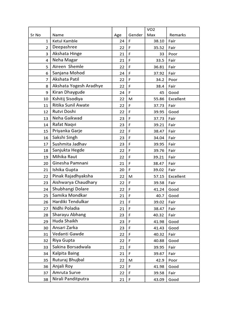 Ritika Research 6 | PDF