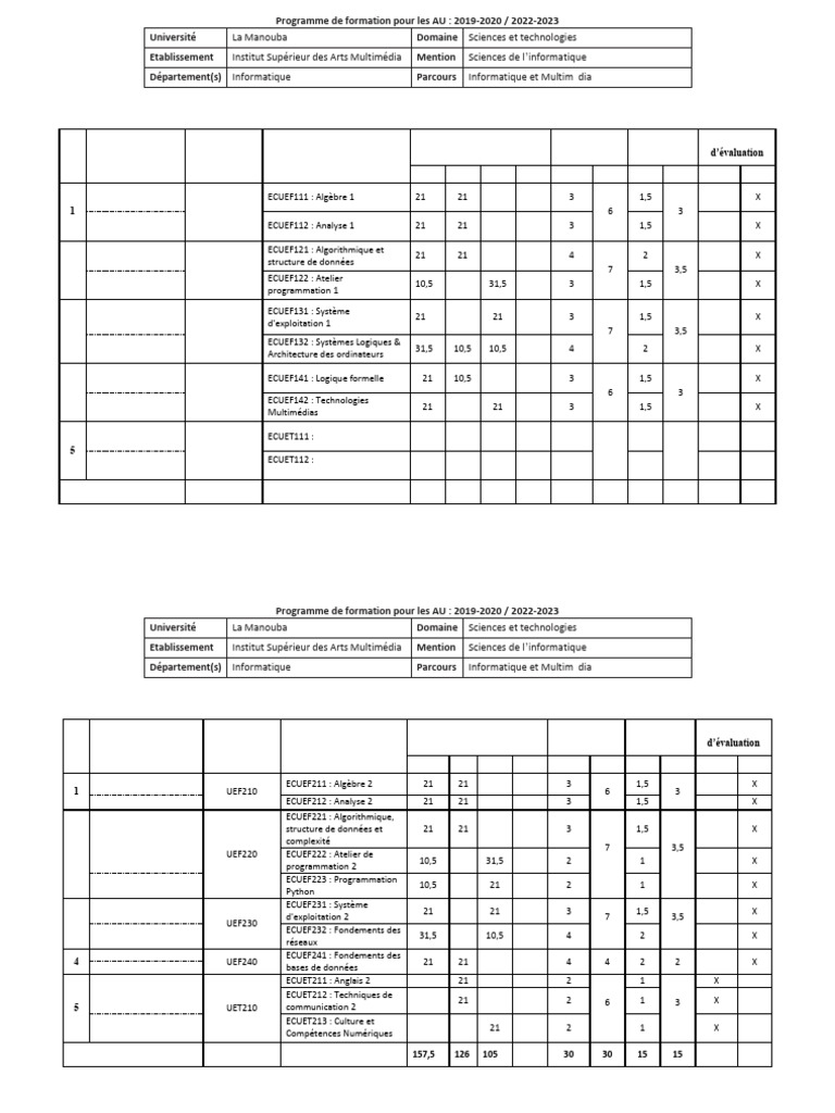Licence en IM 2019 2023 Plan D Etudes | PDF