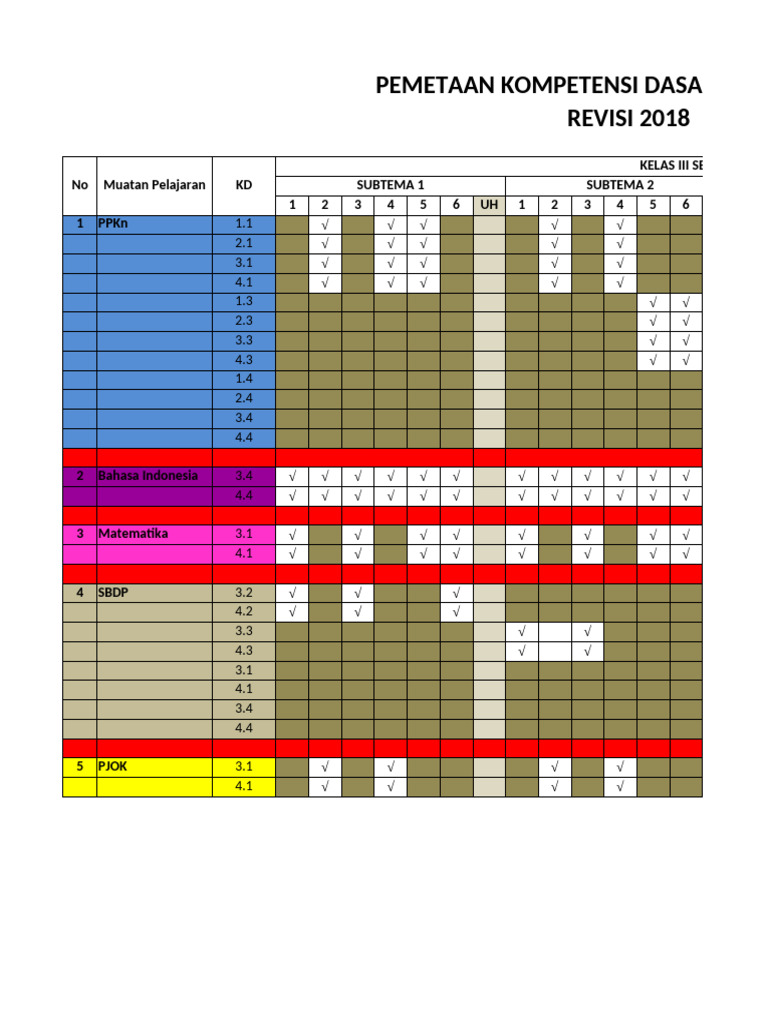 Pemetaan Kompetensi Dasar - Semester 2 | PDF