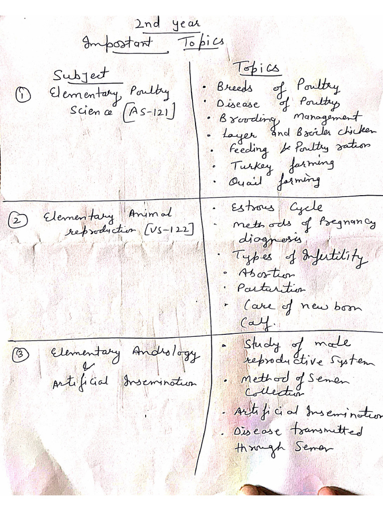 Paravet Second Yr | PDF