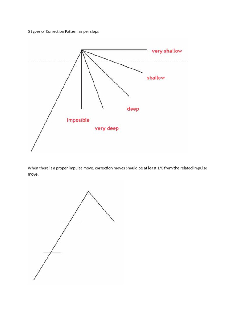 2-standard-impulse-wave-rules-pdf