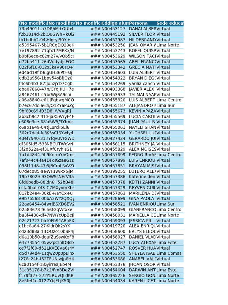No Sincronizados Wa 05082024 | PDF