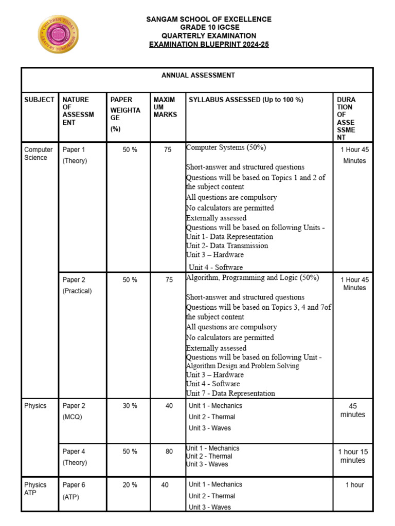 10 IGCSE Blue Print (Quarterly Exam) 2024-25 | PDF