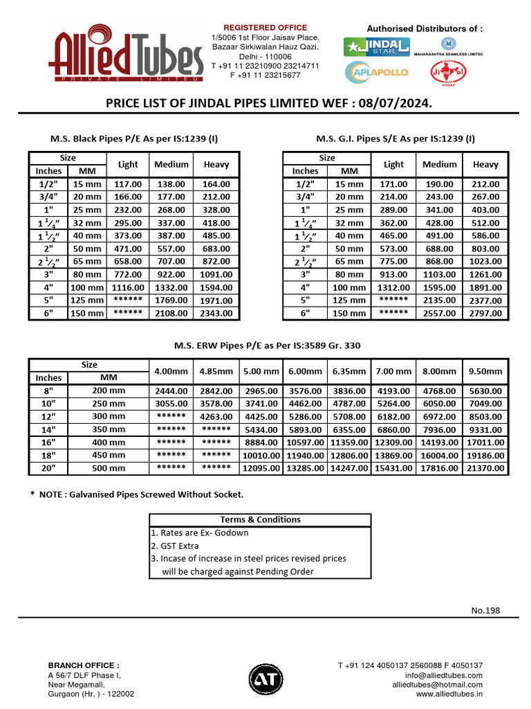 Price List Jindal Pipes Limited | PDF