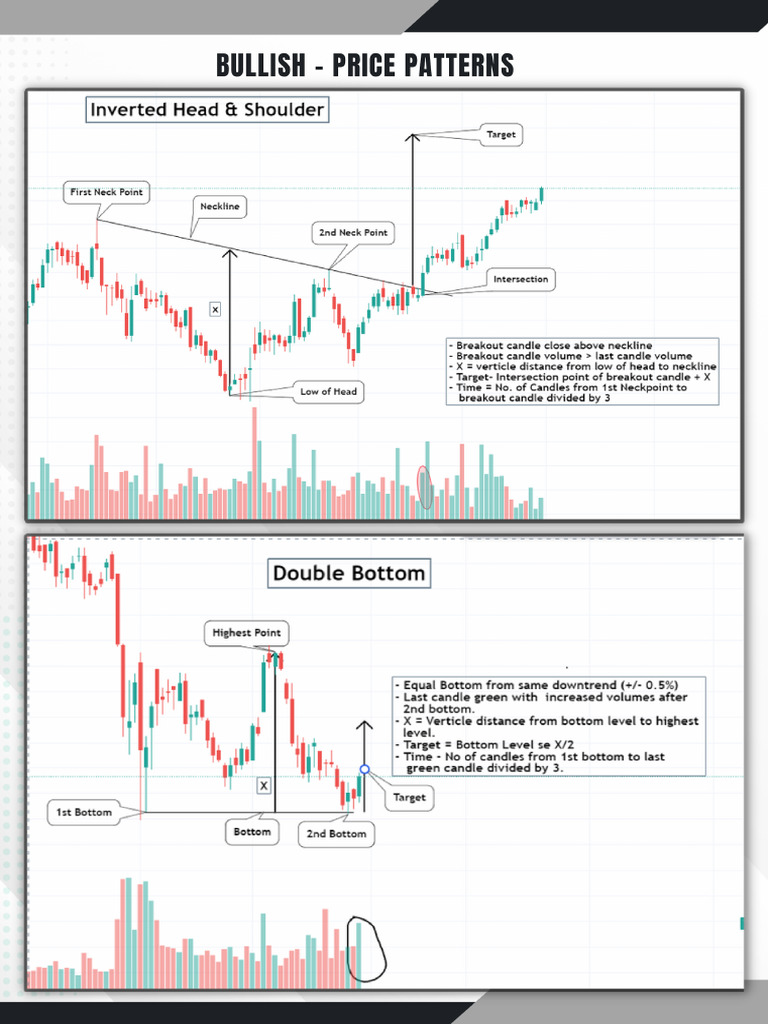 Bullish Price Patterns | PDF