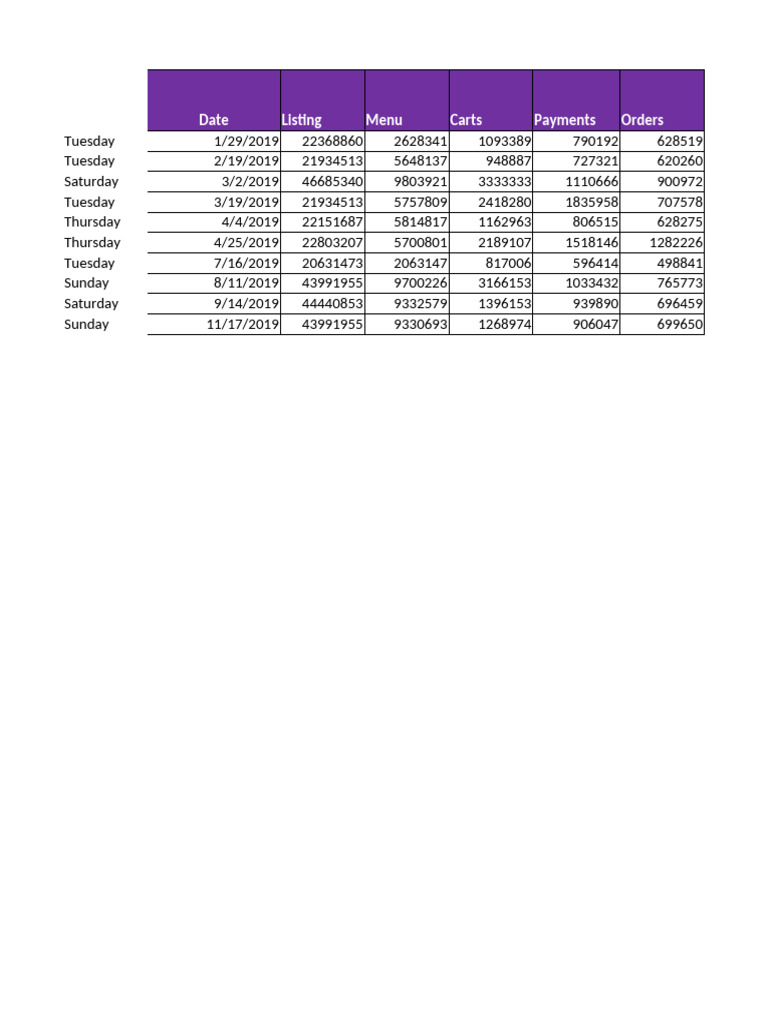 Swiggy Funnel Case Study Data | PDF