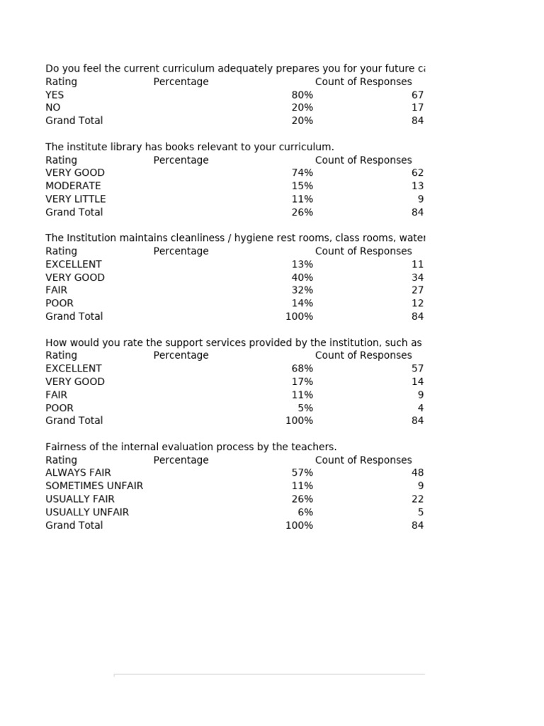 Fairness of The Internal Evaluation Process by The Teachers | PDF