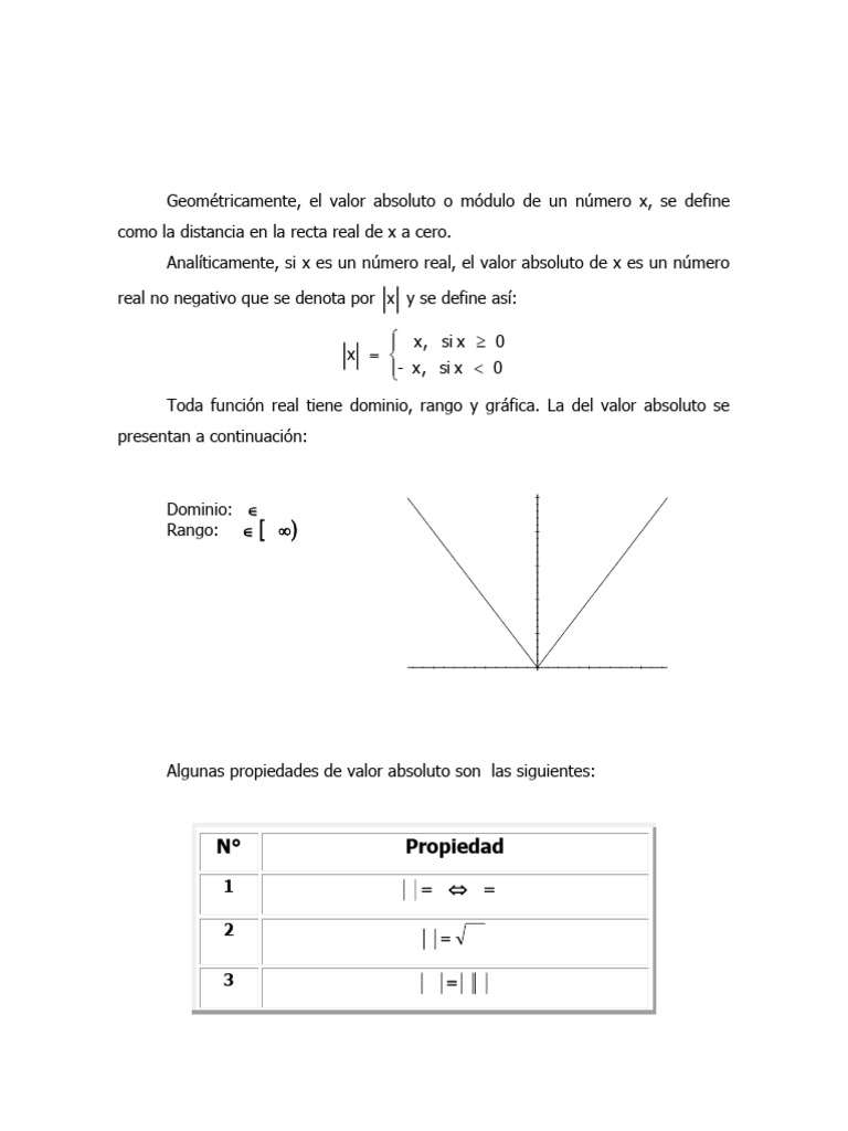 1.4 Valor Absoluto y Sus Propiedades | PDF
