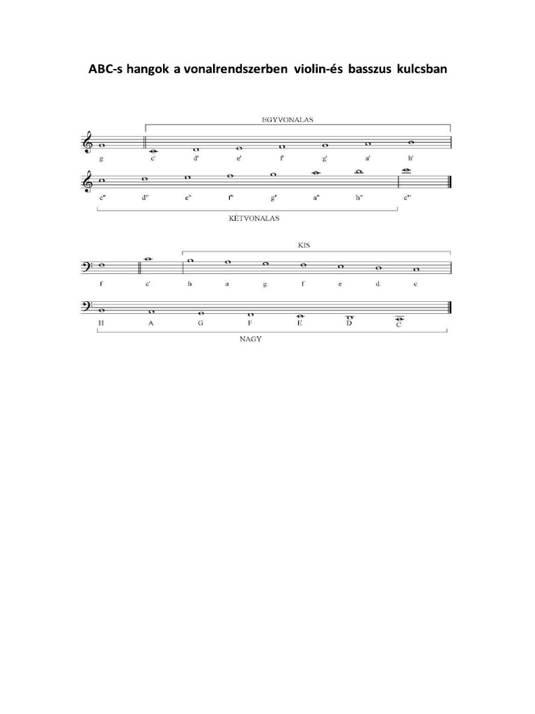 Violin Basszus Kulcsok | PDF