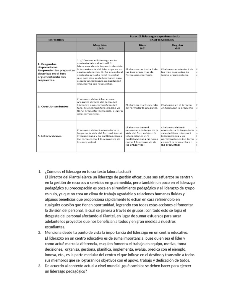 Cómo Es El Liderazgo en Tu Contexto Laboral Actual | PDF
