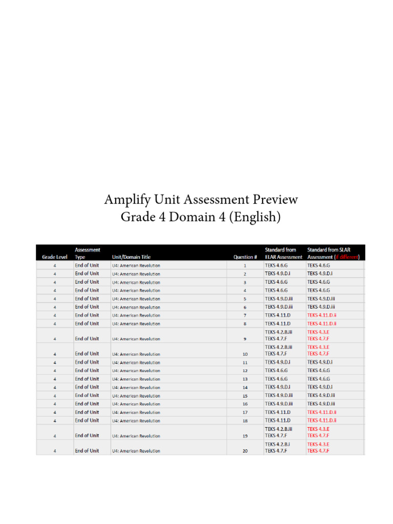 Amplify 4th Grade Unit 4 Assessment | PDF