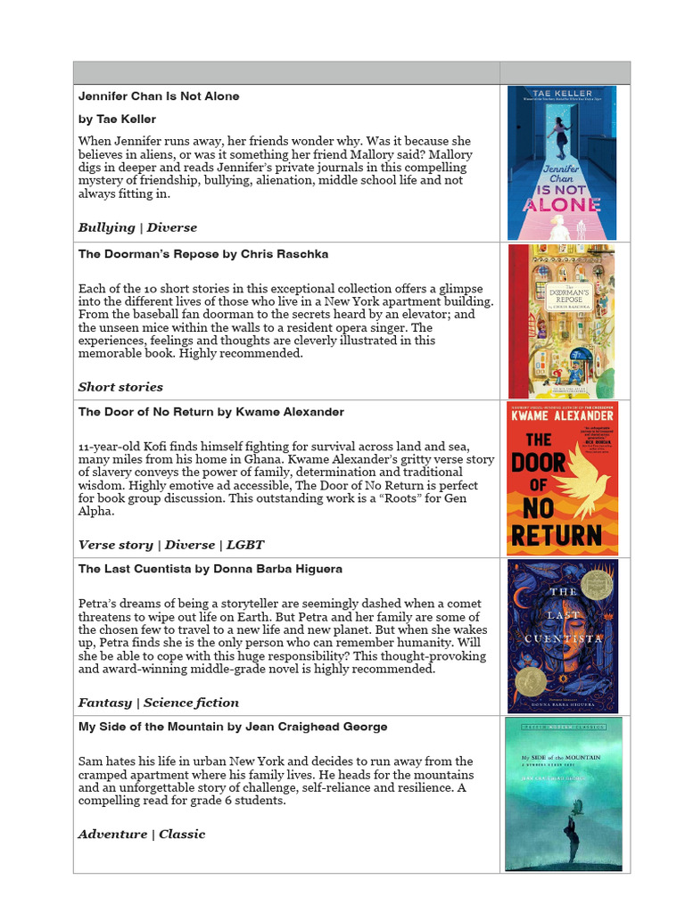 Recommended Book List - Grade 6 | PDF