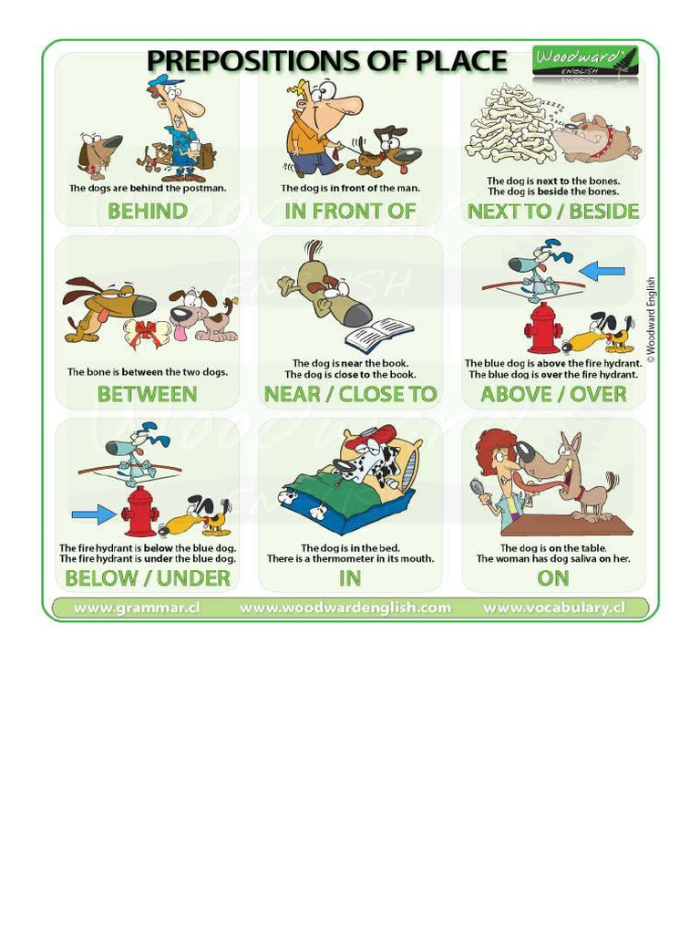 Prepositions of place - poster | PDF