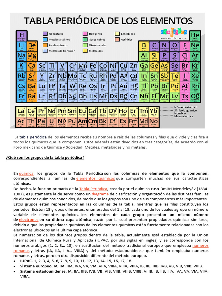 La Tabla Periodica de Los Elementos | PDF