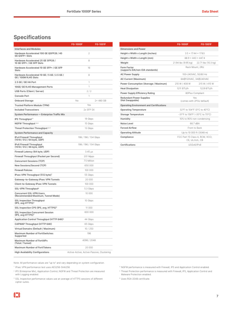 FortiGate 1000F Series Data Sheet | PDF | Firewall (Computing ...