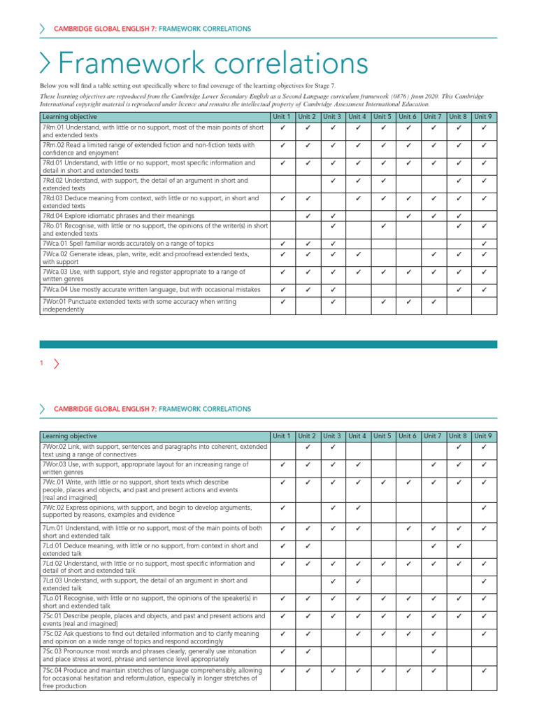 GE 7 Curriculum Framework Correlation | PDF
