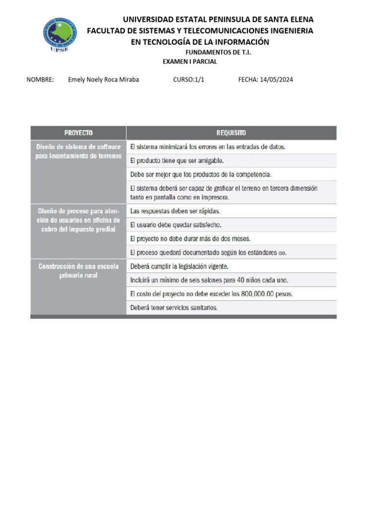 Examen i Parcial Fti | PDF