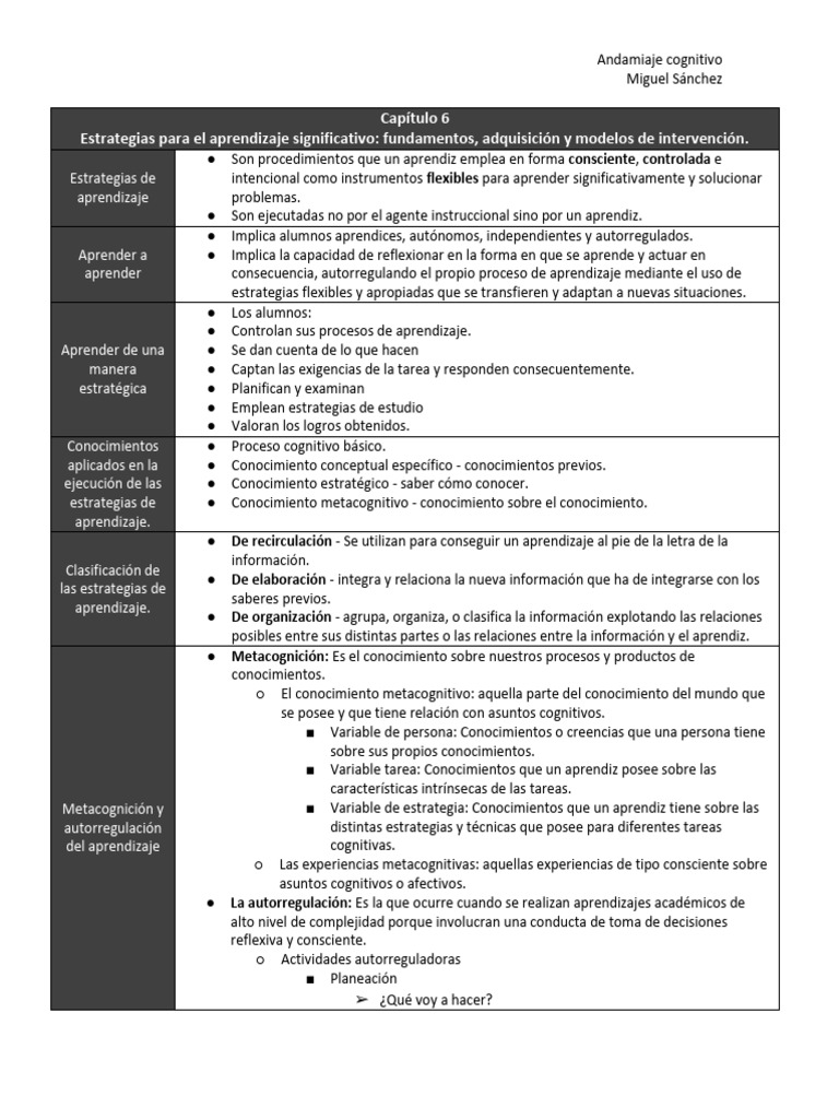 Estrategias para El Aprendizaje Significativo | PDF