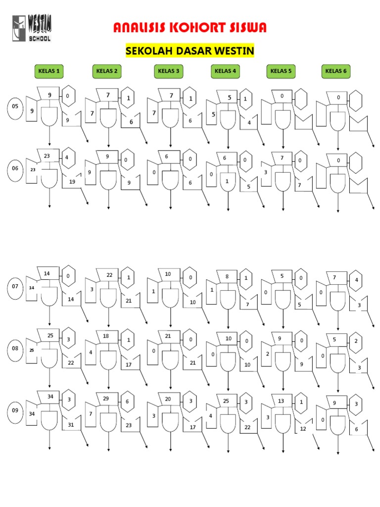 Analisis Kohort Siswa | PDF