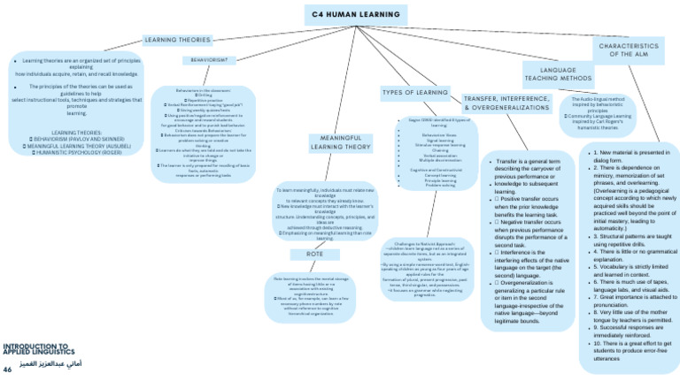 Blue Professional Extensive Mind Map Graph 4 | PDF