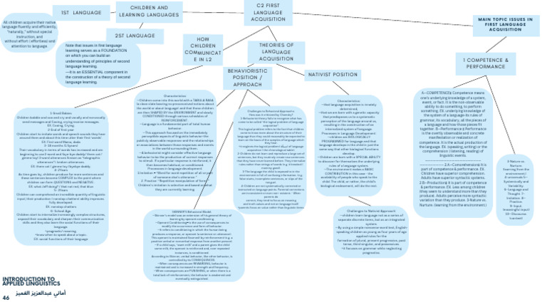 Blue Professional Extensive Mind Map Graph 2 | PDF