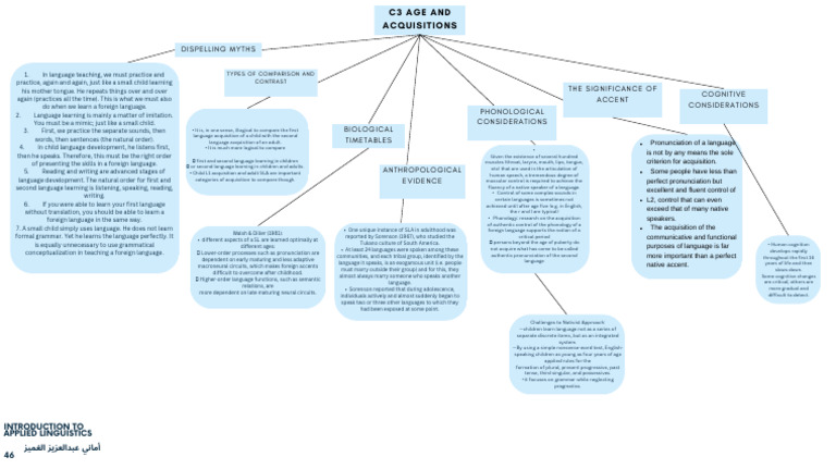 Blue Professional Extensive Mind Map Graph 3 | PDF