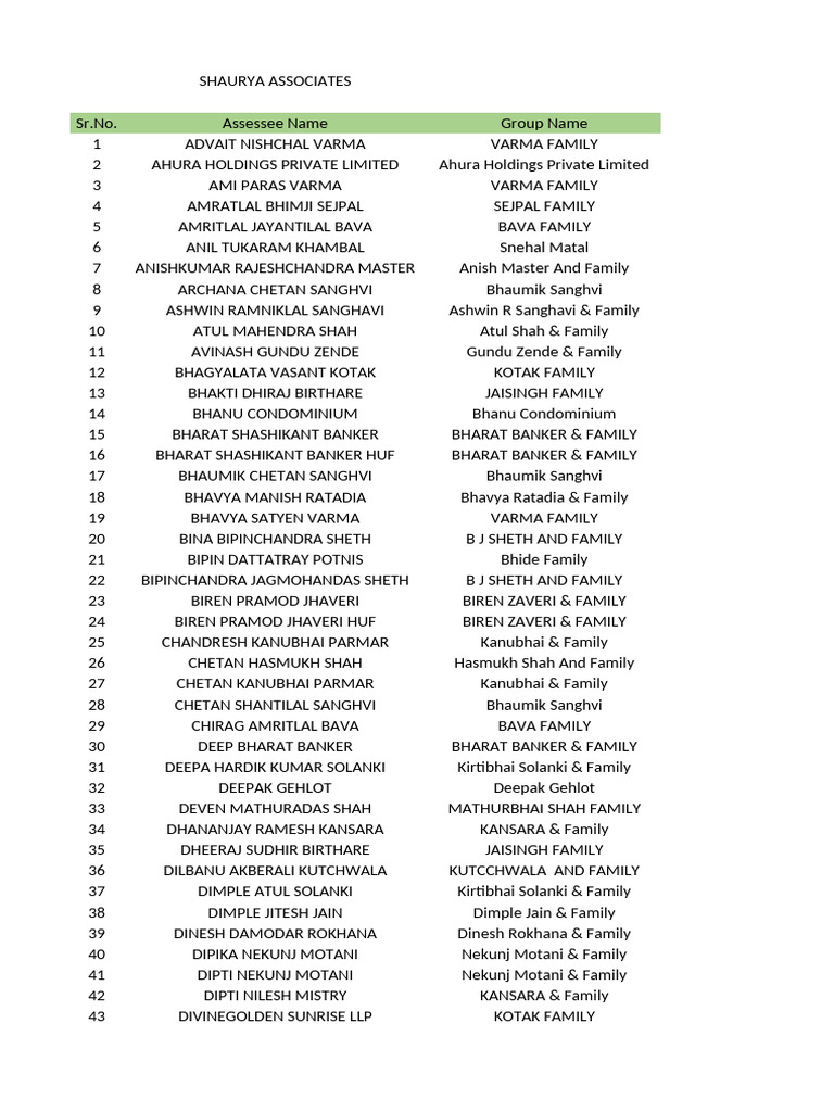 Shaurya Associates Client List | PDF | Religion & Spirituality