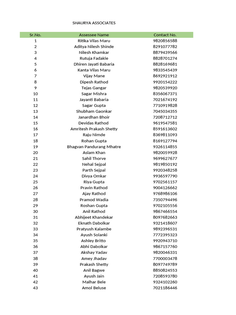 Shaurya Associates Contact List | PDF
