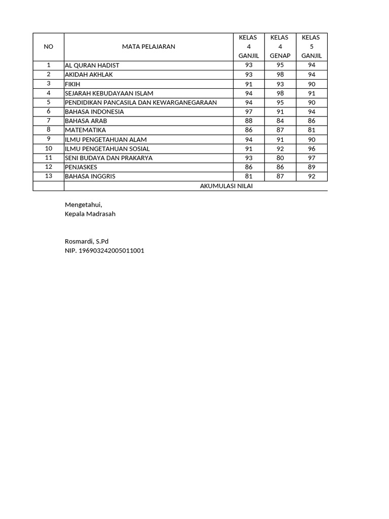 Data Surat Keterangan Nilai Rapor | PDF