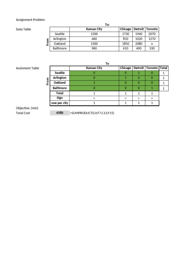 MLB Umpire Assignment | PDF