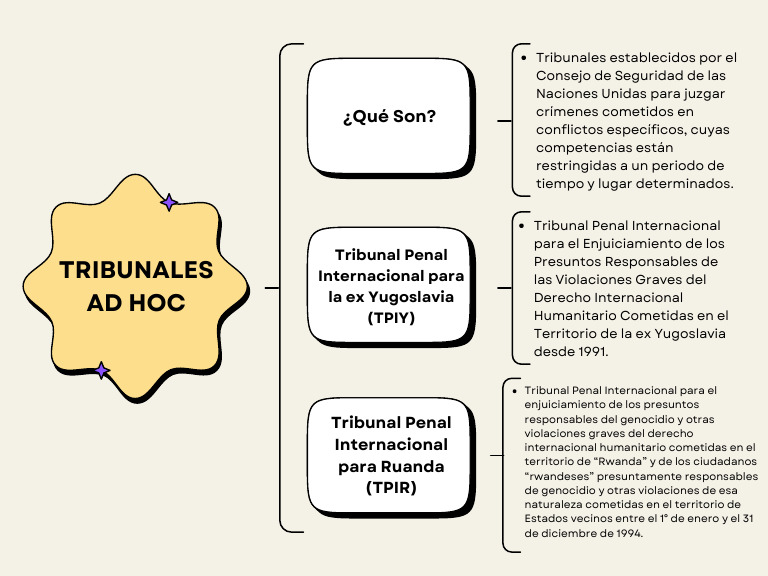 Tribunales Ad Hoc | PDF