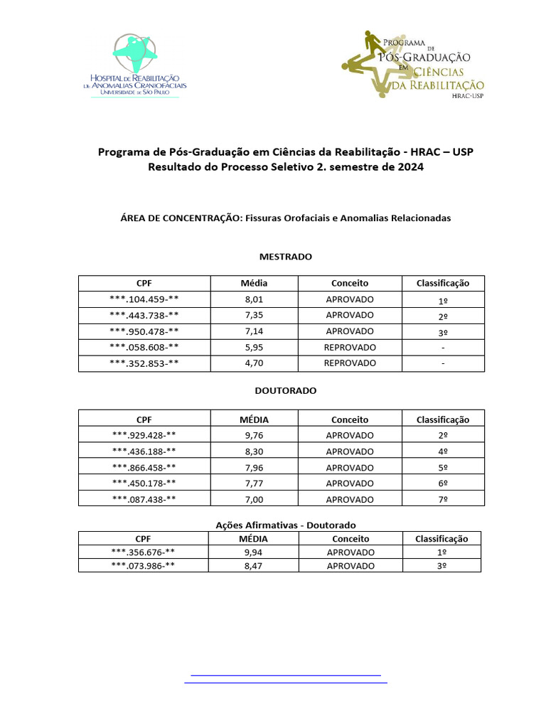 Resultado Final Processo Seletivo 02sem 2024 PPG Hrac | PDF