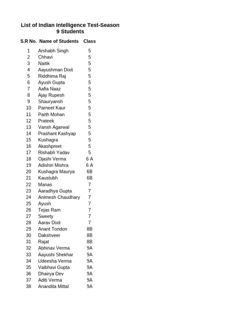 Indian Intelligence Test-Season 9 | PDF